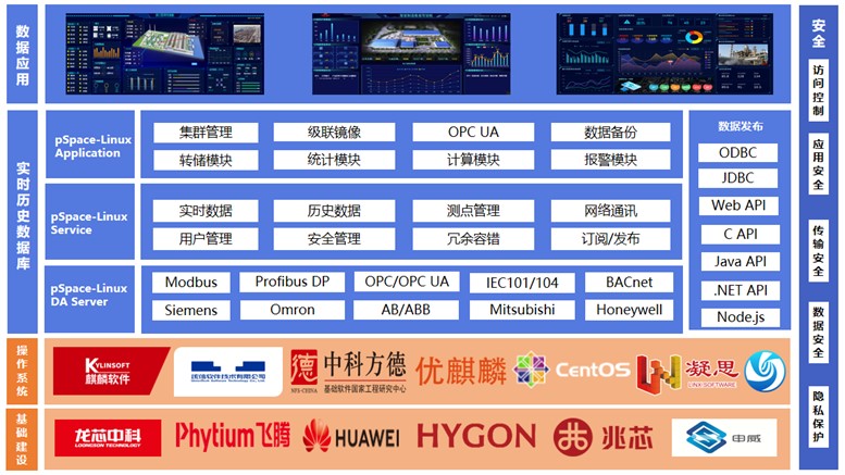 力控国产企业级实时历史数据库pSpace-Linux-力控科技